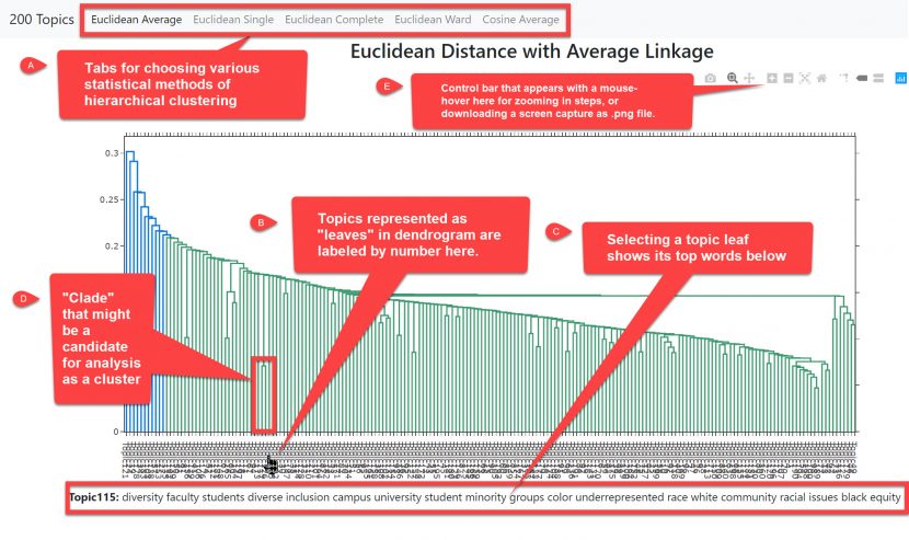 TMO Guide (8) – DendrogramViewer – WE1S
