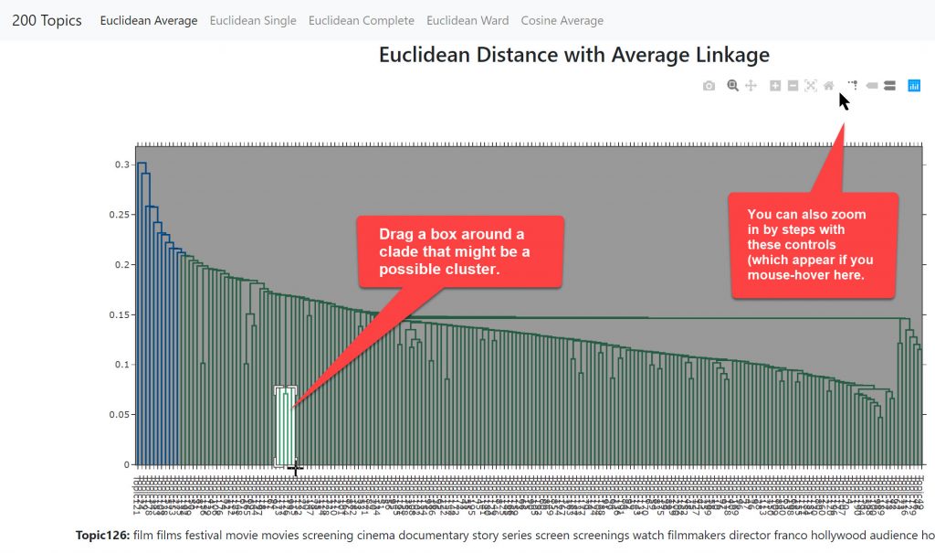 TMO Guide (8) – DendrogramViewer – WE1S