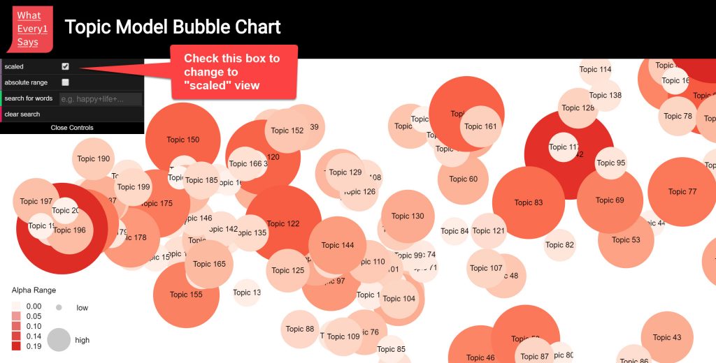 TMO Guide (2) – TopicBubbles – WE1S