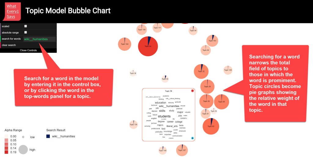 TMO Guide (2) – TopicBubbles – WE1S