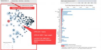 TMO Guide (3) – pyLDAvis – WE1S