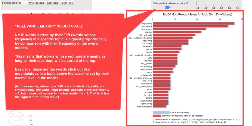 TMO Guide (3) – pyLDAvis – WE1S