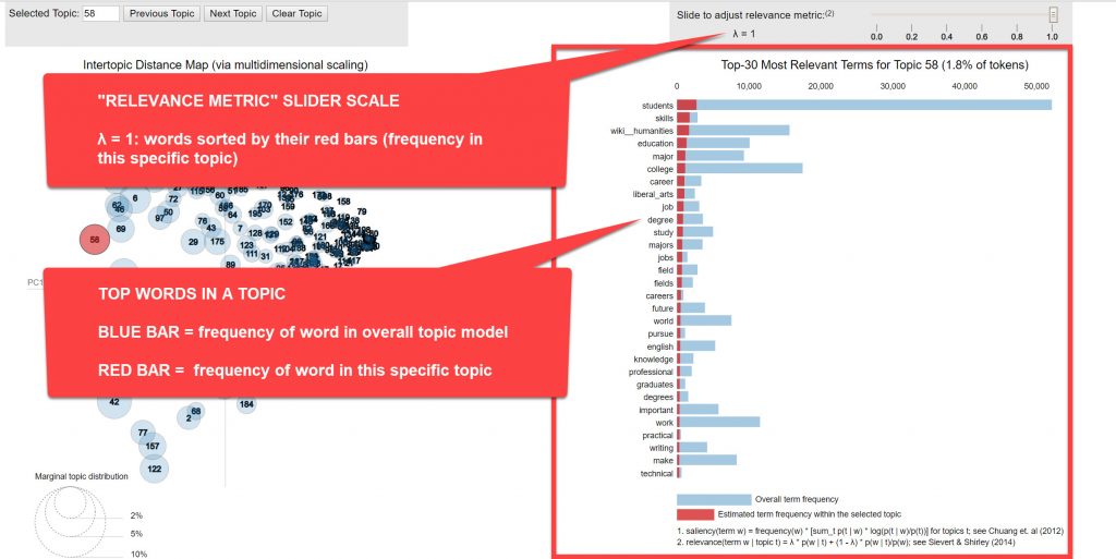 TMO Guide (3) – pyLDAvis – WE1S