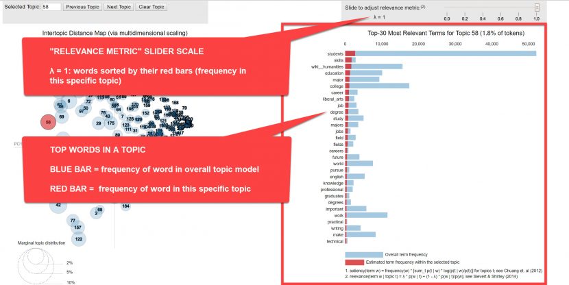TMO Guide (3) – pyLDAvis – WE1S