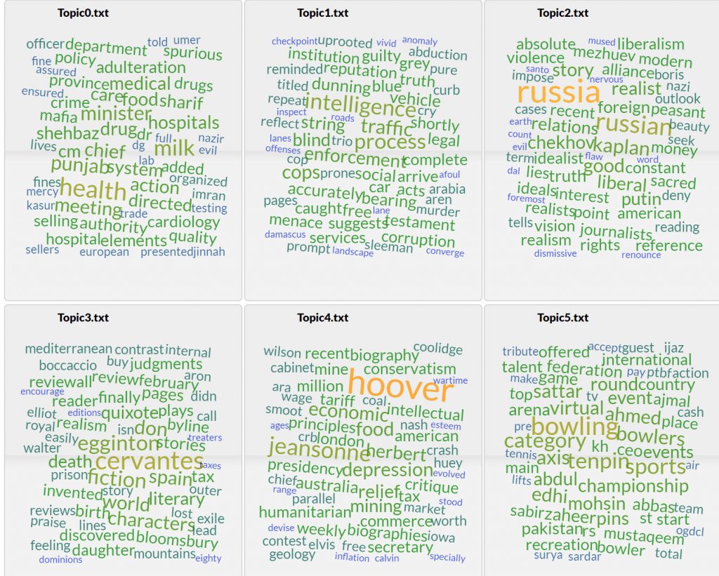 Interpreting Topic Models – WE1S